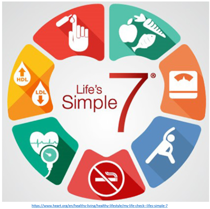 Keep Your Heart Healthy By Meeting “Life’s Simple 7” Goals – BionicOldGuy