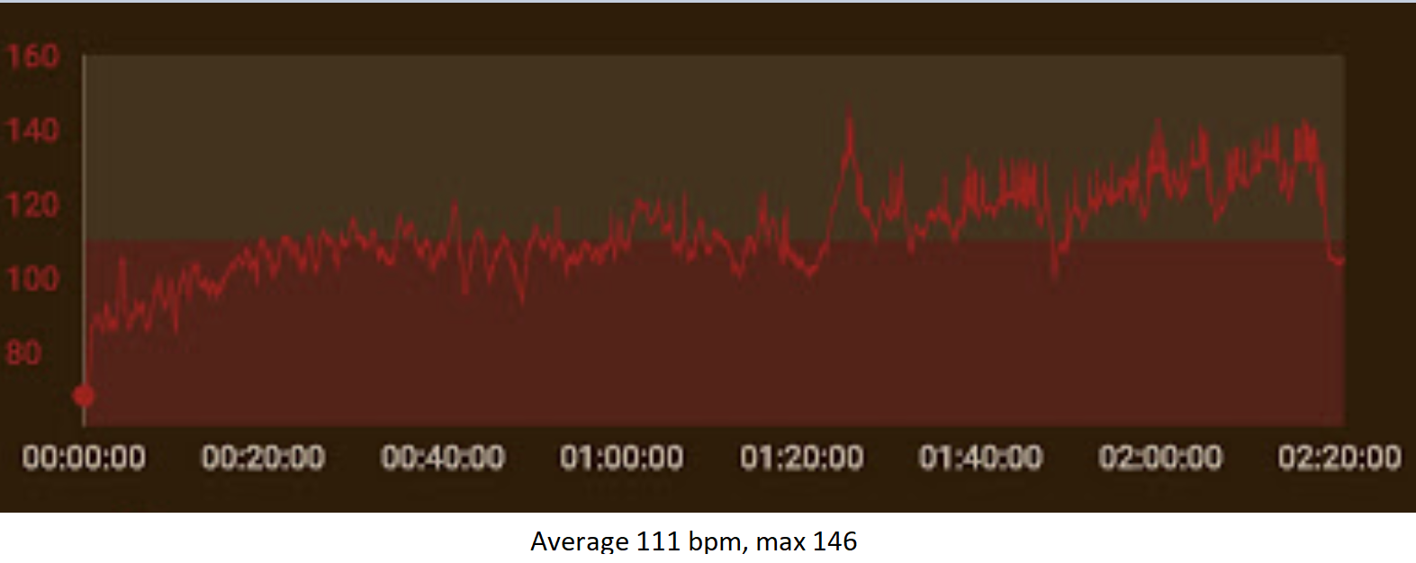 Three Hours Riding, Mostly Standing – BionicOldGuy